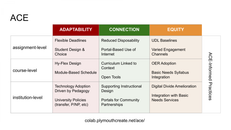 Planning Our Distinctive Learning Experiences – ROLLINSpire