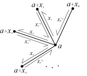 Cayley Graphs & Cayley Maps – Graph Embeddings