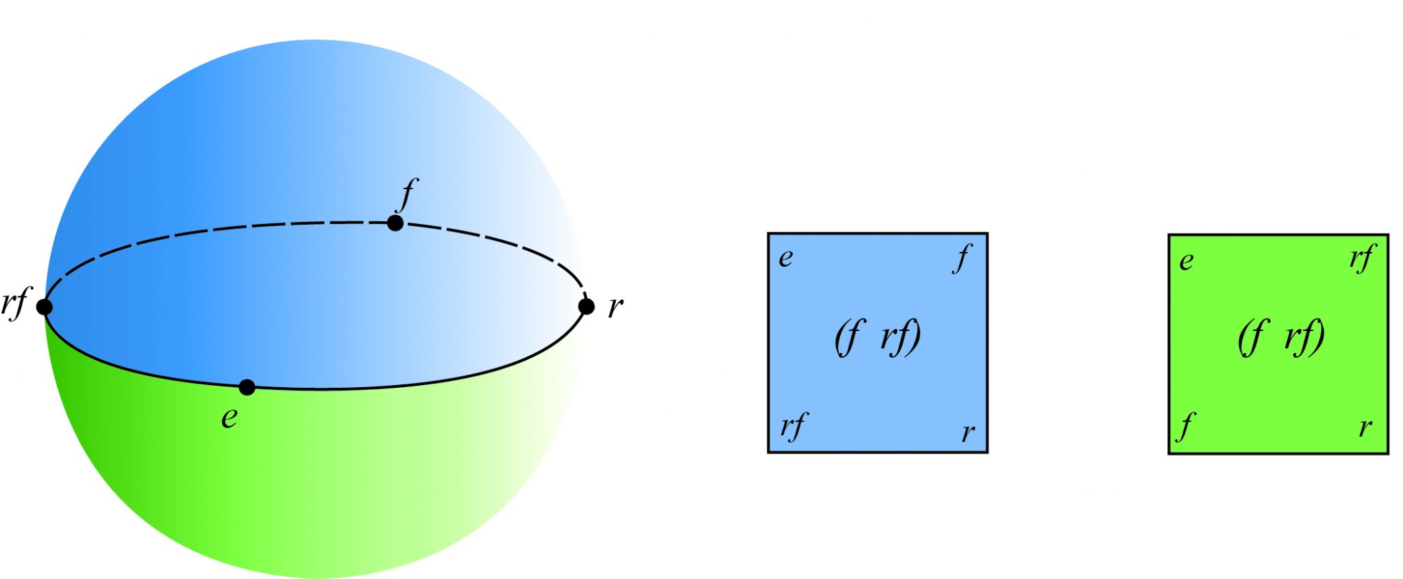 K2,2 – Graph Embeddings